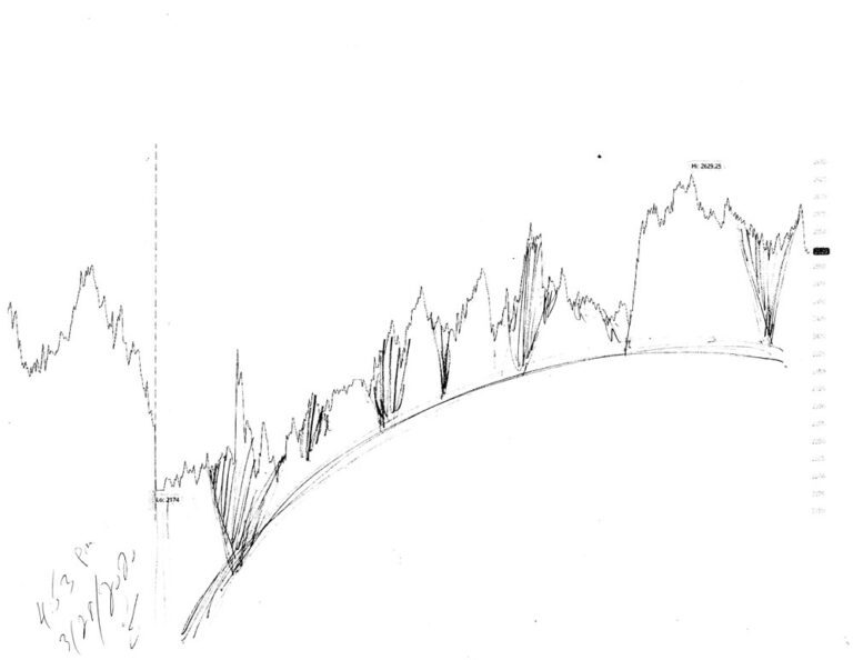 Stock Market Forecast #675Z Charts & Graphs • Condren Galleries